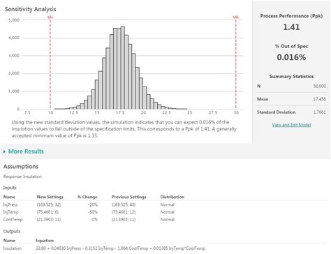 A Gentle Introduction To Monte Carlo Simulation For Project Managers