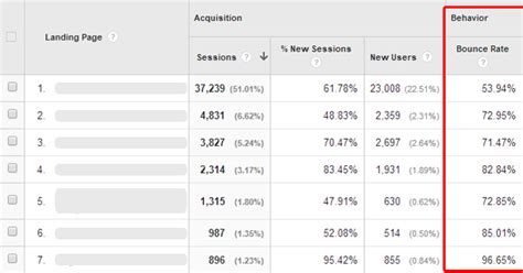 10 Proven Tactics To Reduce Your Bounce Rate And Increase Conversions