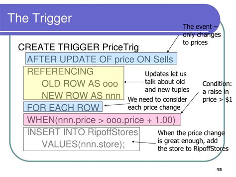 ppt chapter 7 constraints and triggers powerpoint presentation free