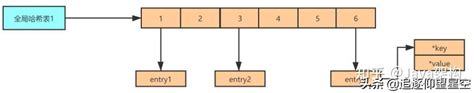 你肯定不知道的redis，我来详解redis底层数据结构 知乎