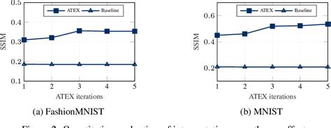 defense against explanation manipulation