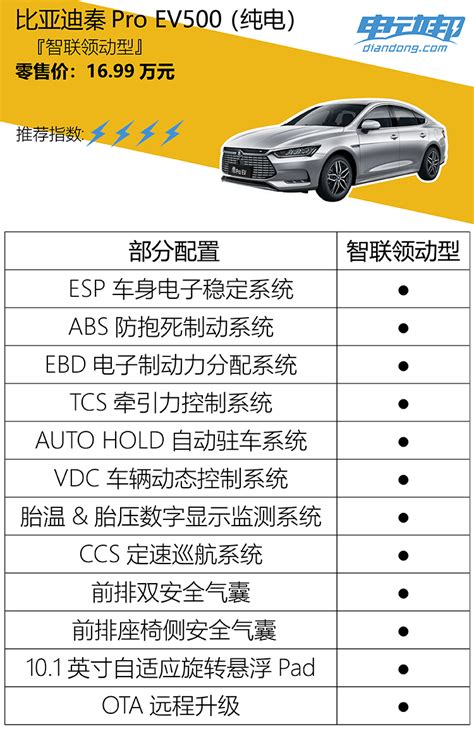 比亚迪秦pro Ev500三款配置，哪款性价比最高？搜狐汽车搜狐网
