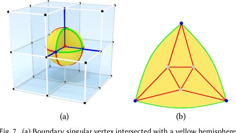 Figure 7 From Singularity Constrained Octahedral Fields For Hexahedral