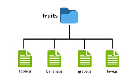 プログラミング初心者向け相対パスの書き方について例を用いて簡単に解説TechTechMedia
