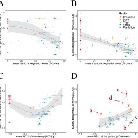 habitat attributes aggregated at plot scale and their download
