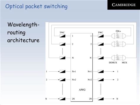 Ppt Optical Packet Switching Powerpoint Presentation Free Download