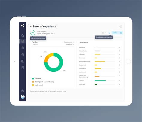 Ux Ui Design Full Clarity