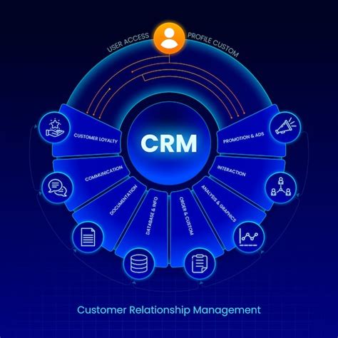 Crm Implementation Leadership Vectors And Illustrations For Free Download Freepik