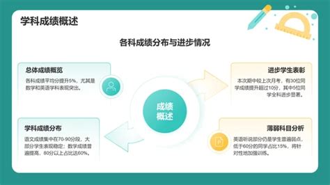 绿色插画风期中总结家长会ppt模板 Ppt模板下载 绿色插画风期中总结家长会ppt模板 Ppt模板下载