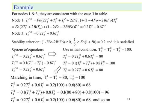application of numerical methods finite difference in heat transfer