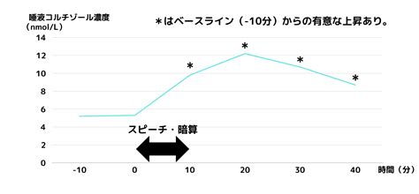 歯科医が解説【18】知っておきたい「唾液」の働きとメカニズム スポトリ