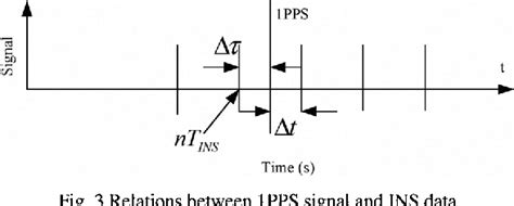 Figure 10 From Time Synchronization Design Based On Fpga In Integrated