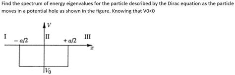 Find The Spectrum Of Energy Eigenvalues For The Particle Described By