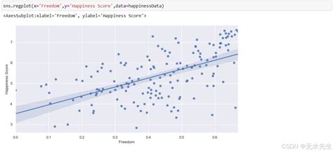 探索性数据分析 Eda 简介 Csdn博客