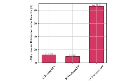 The Dqe Of The Optimal Perovskite Thickness Relative To The Default Download Scientific Diagram