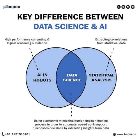 bepec solutions on linkedin datascience artificialintelligence machinelearning dataengineer…
