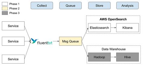 Transactional Patterns In Microservices Based On Saga By Chun Wei