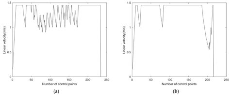 Sensors Free Full Text Global Dynamic Path Planning Of Agv Based On