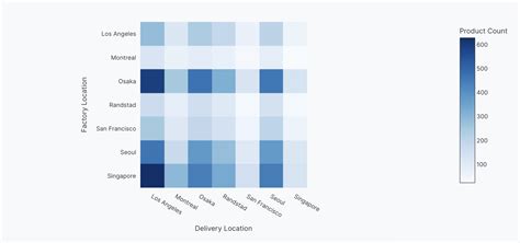 Overview Plotly Documentation