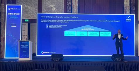 Orbus Software On Linkedin Digitaltransformation