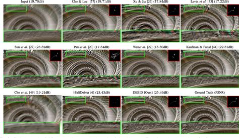 Figure 5 From Self Supervised Blind Image Deconvolution Via Deep