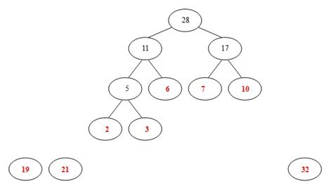 Cc 哈夫曼树的构造、编码以及译码 Csdn博客