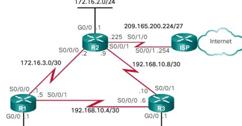 Ccna Complete Course Eigrp Md5 Authentication Configuration
