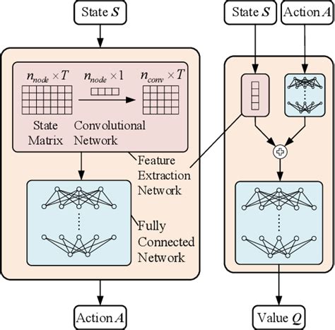 Figure 1 From Day Ahead Optimal Dispatch In Active Distribution Network