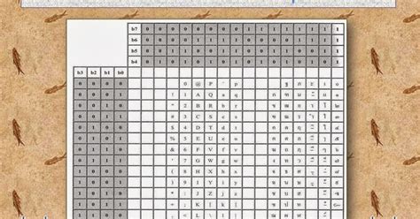 นางสาวชลธิชา คุ้มวณิชย์ ตารางแสดงรหัส Ascii แทนตัวอักษรภาษาอังกฤษและ