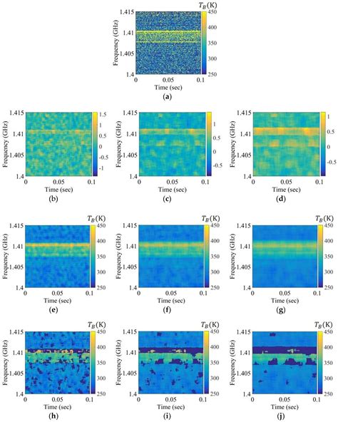 Statistical Approach To Spectrogram Analysis For Radio Frequency
