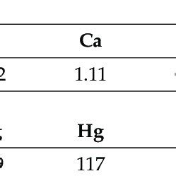 ICP OES Analysis Own Elaboration Download Scientific Diagram