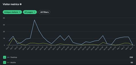 Top 11 Linkedin Metrics You Should Know Rival Iq