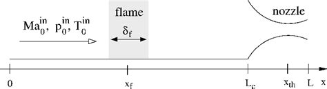 Figure 1 From Assessing Non Normal Effects In Thermoacoustic Systems With Mean Flow Semantic
