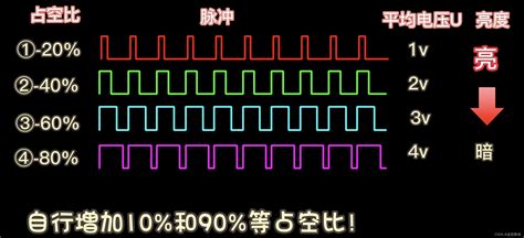使用pwm控制舵机：频率、周期与占空比详解 Csdn博客