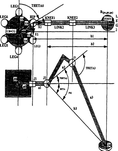Figure From Simulation Of Tripod Gaits For A Hexapod Underwater Walking Machine Semantic