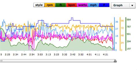 The Power Of Sam Gyde Slowtwitch News