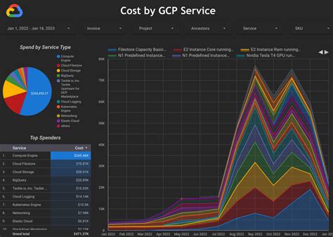 cloud architecture framework optimize cost networking… by andrew skyboard medium