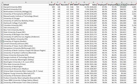 The File P Xlsx Includes Data On The Top Graduate Pr Quizlet