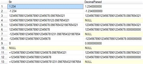 Sql Varchar To Decimal Stack Overflow