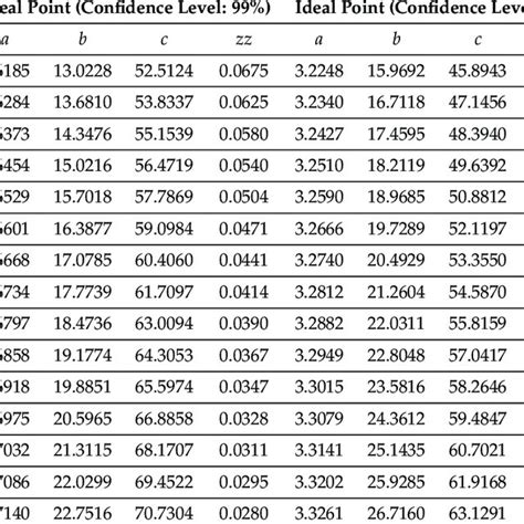 Split Sample Regression Estimates Download Table