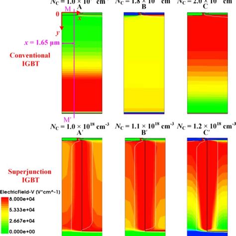 Electric Field Distribution In Igbts With Difference N C After Shorted Download Scientific