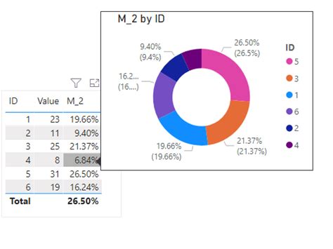 Solved How To Use Donut Chart In Place Of Bar Charts Usin