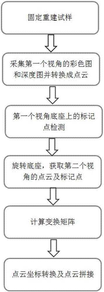 一种薄物体快速三维重建方法与流程