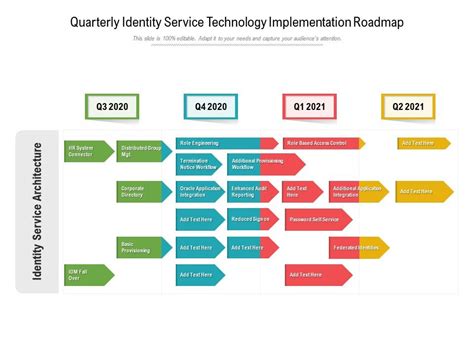 Quarterly Identity Service Technology Implementation Roadmap Presentation Graphics
