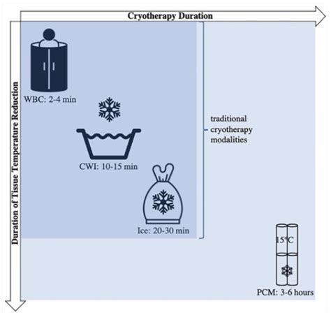 🤕 How Does Cryotherapy Actually Work In The Past People Believed Justas Muzikevcius