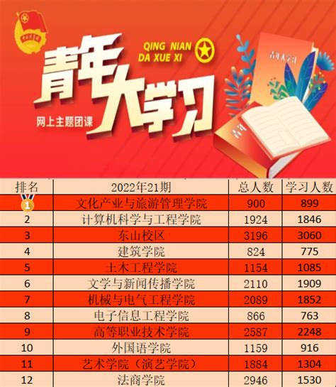 青年大学习2022年第二十二期