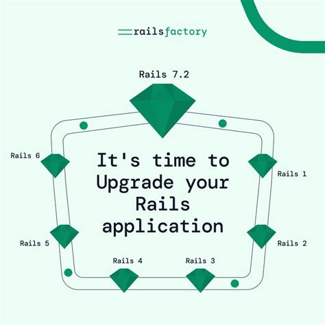 Railsfactory On Linkedin Rails Railsupgrade Rorapplications