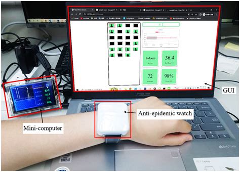 Frontiers Iot Based Wearable Health Monitoring Device And Its Validation For Potential