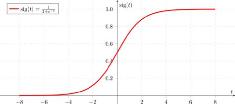 Figure 22 From Bidirectional Context Sensitive Dga Detection Using