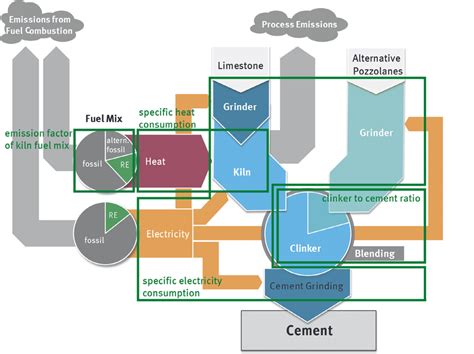 Schematic Illustration Of The Measurement Approach Applied In Option